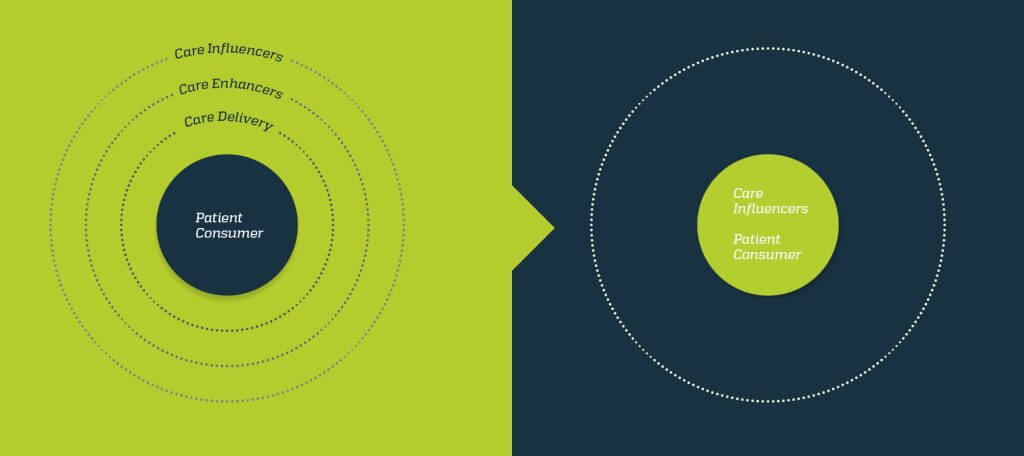 Getting to know your patient-consumers